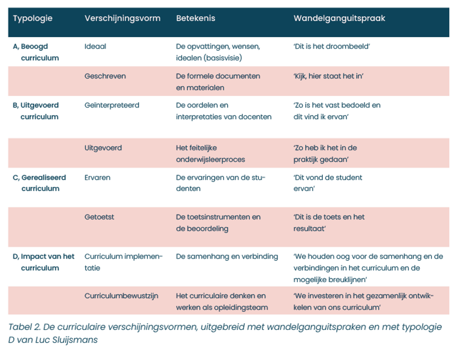 Didactief | Samenhang en een goede bril (2)